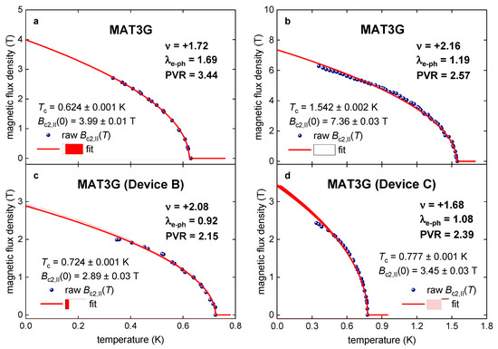 The Compliance of the Upper Critical Field in Magic-Angle Multilayer ...