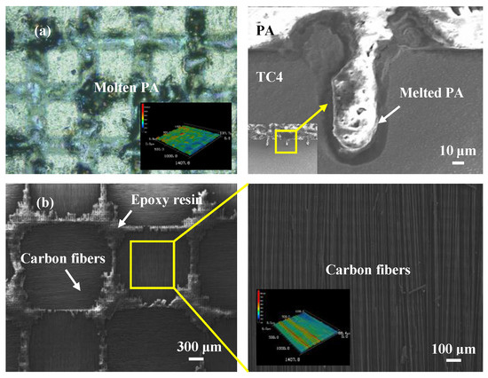 Effect of Laser Micro-Texturing on Laser Joining of Carbon Fiber ...