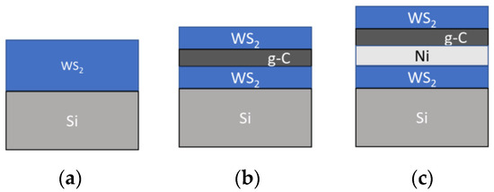 Tribological Properties of WS2 Thin Films Containing Graphite-like ...
