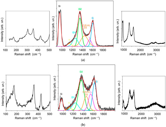 Tribological Properties of WS2 Thin Films Containing Graphite-like ...