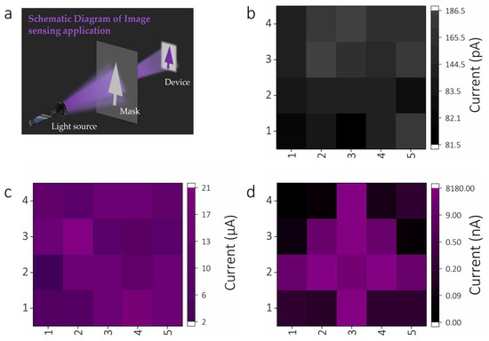 A High-Performance ε-Ga2O3-Based Deep-Ultraviolet Photodetector Array for Solar-Blind Imaging