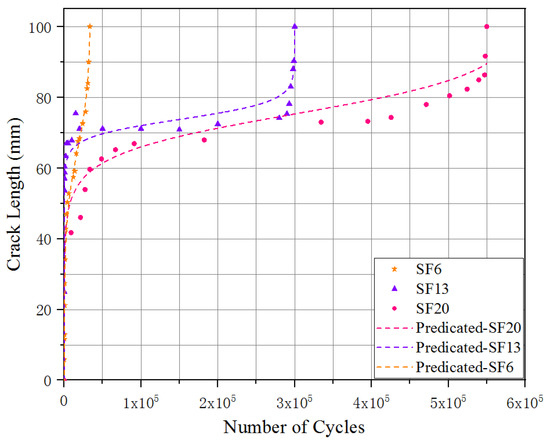 Application of the J-Integral and Digital Image Correlation (DIC) to ...