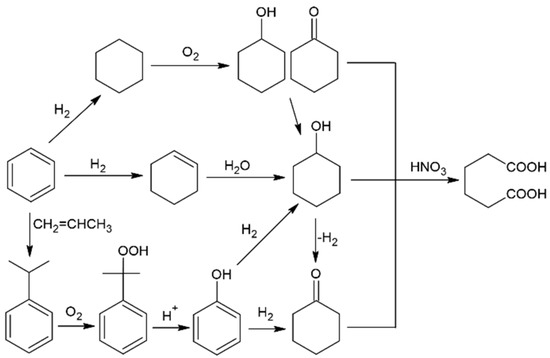 Cyclohexanone Oxidation