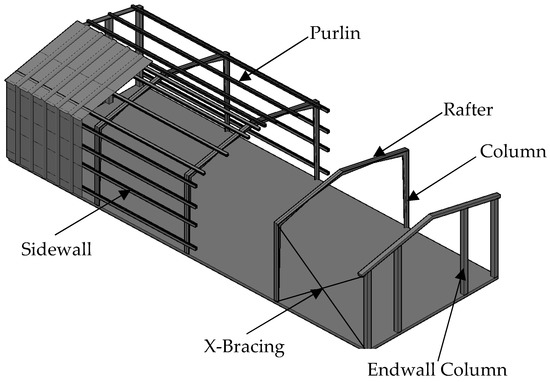 Cyclic Behavior of Gabled Frames with Web-Tapered Columns and Rafters