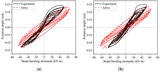 Cyclic Behavior of Gabled Frames with Web-Tapered Columns and Rafters