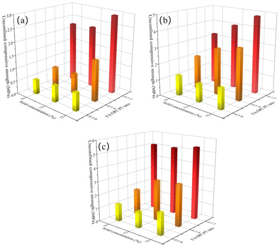 Compressive Strength Prediction of Cemented Backfill Containing Phosphate Tailings Using Extreme ...