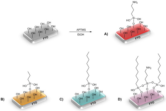 Controlled Silanization of Transparent Conductive Oxides as a Precursor ...