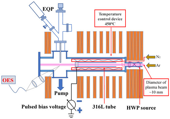 Plasma Nitriding of Inner Surface of Slender Tubes using Small Diameter ...