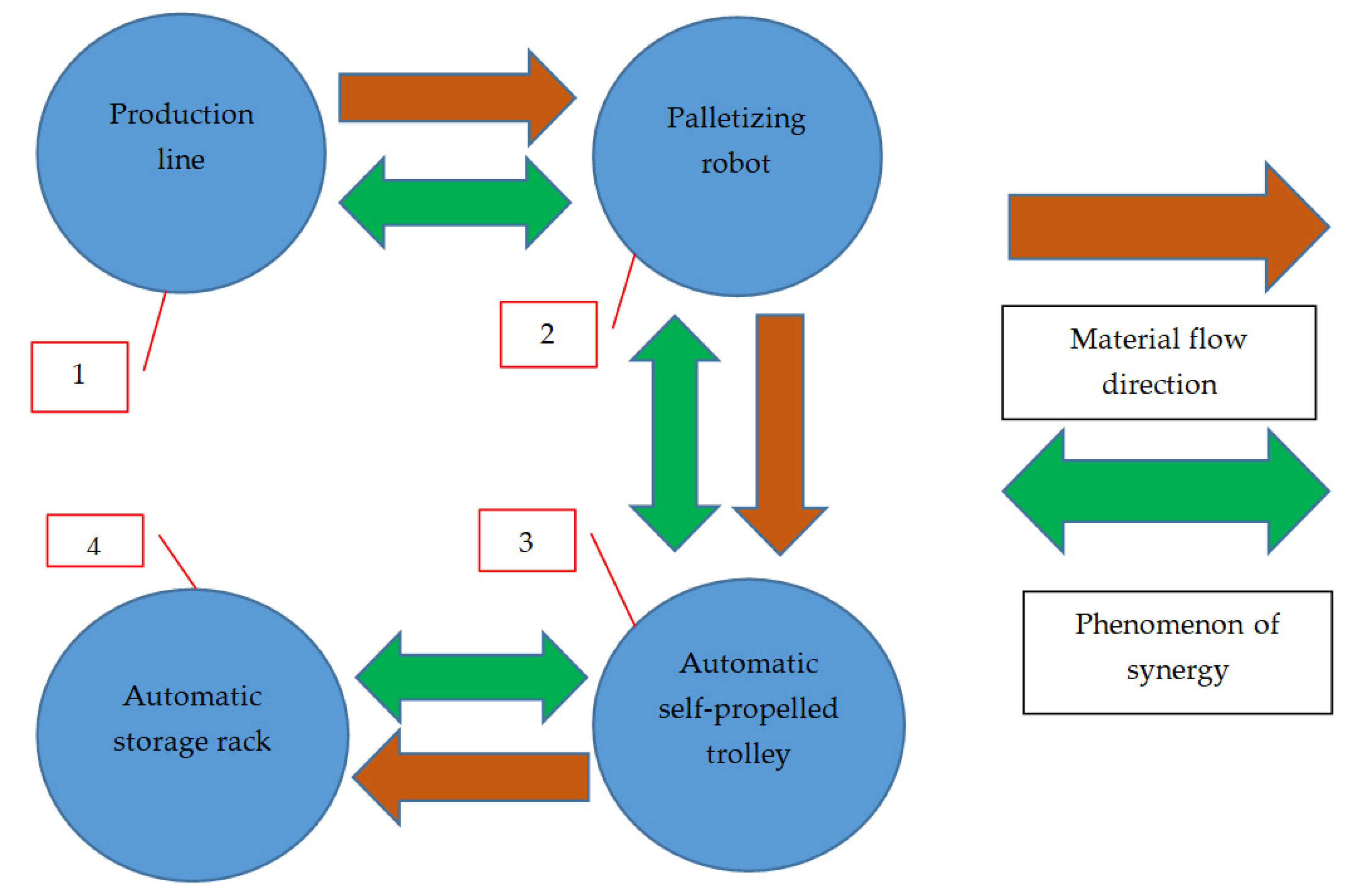 Selected Determinants of Machines and Devices Standardization in ...