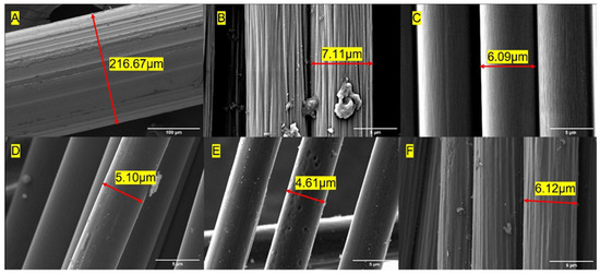 An Investigation of Mechanical Properties of Recycled Carbon Fiber ...