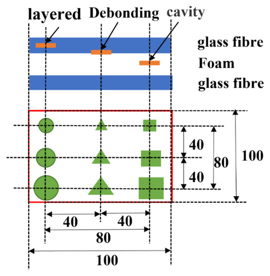 Defect Detection of Composite Material Terahertz Image Based on Faster Region-Convolutional ...