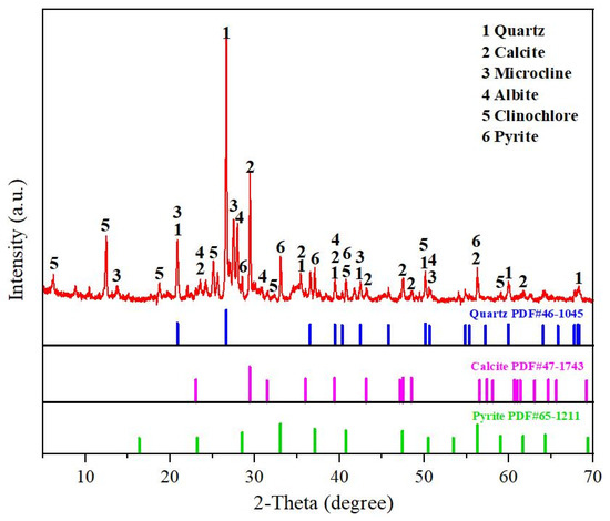 Graphene-Iron Ore Tailings–Based Cementitious Composites with High ...