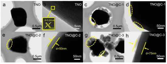 Establish TiNb2O7@C as Fast-Charging Anode for Lithium-Ion Batteries