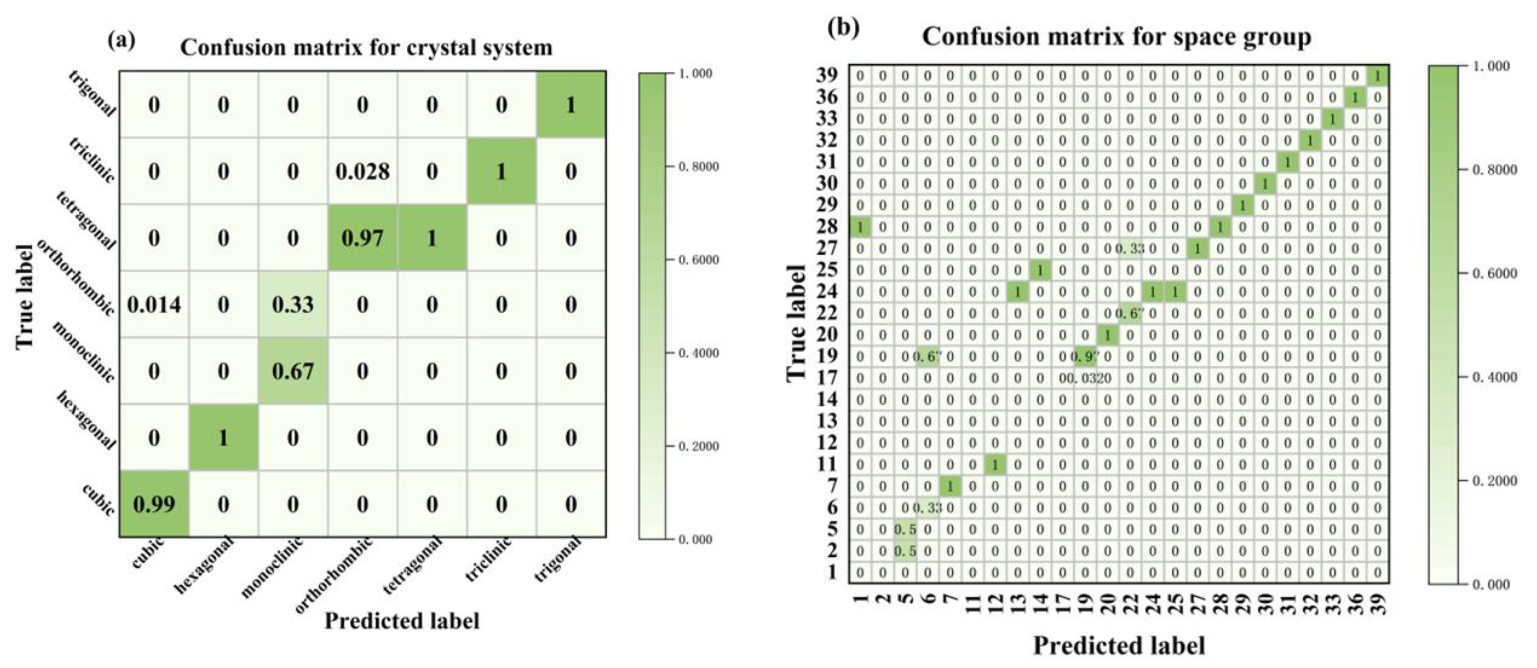 Study on the Automatic Identification of ABX3 Perovskite Crystal ...