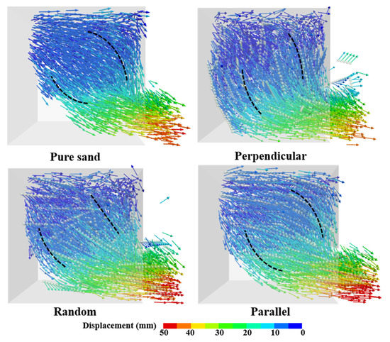 Mesoscale Numerical Analysis of Fiber-Reinforced Sand with Different ...