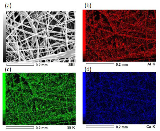 Preparation of Hydrogarnet/Poly(Lactic Acid) Composite Adsorbents for ...