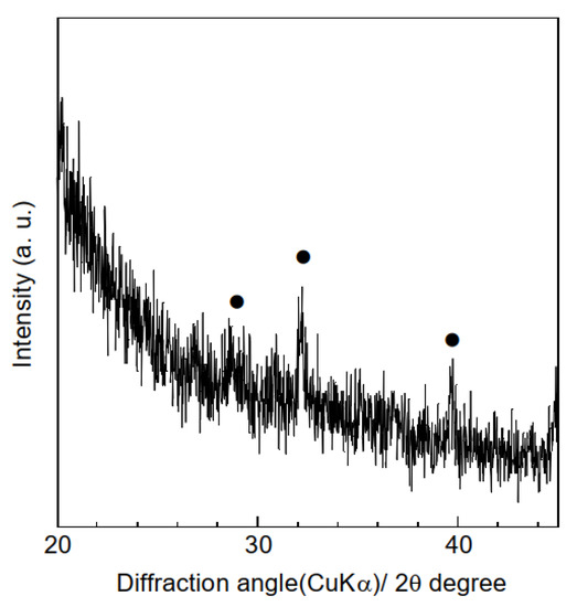 Preparation of Hydrogarnet/Poly(Lactic Acid) Composite Adsorbents for ...