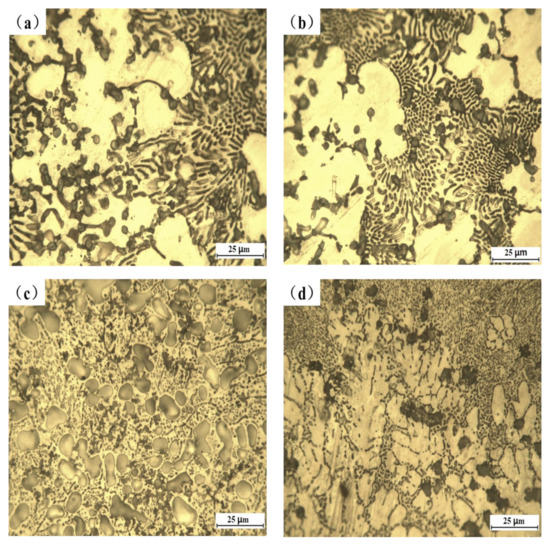 Materials | Free Full-Text | Effect of Y2O3 Addition on Microstructure and Properties of Laser ...