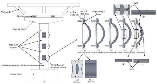 Quasistatic Analysis of Precast Segmental Concrete-Filled Steel-Tube ...
