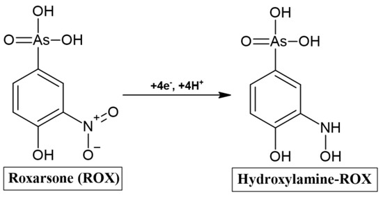 Materials | Free Full-Text | Glassy Carbon Modified with Cationic ...