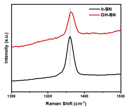 Improvement of the Thermal Conductivity and Mechanical Properties of 3D ...