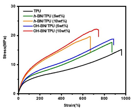 Improvement of the Thermal Conductivity and Mechanical Properties of 3D ...