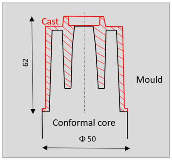 The Numerical Fatigue Life Analysis of a Conformal HPDC Mould Core ...
