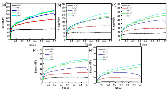 Hot Deformation Behavior of TA1 Prepared by Electron Beam Cold Hearth ...