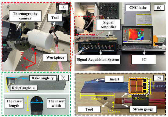 Assessment of Turning Polytetrafluoroethylene External Cylindrical ...