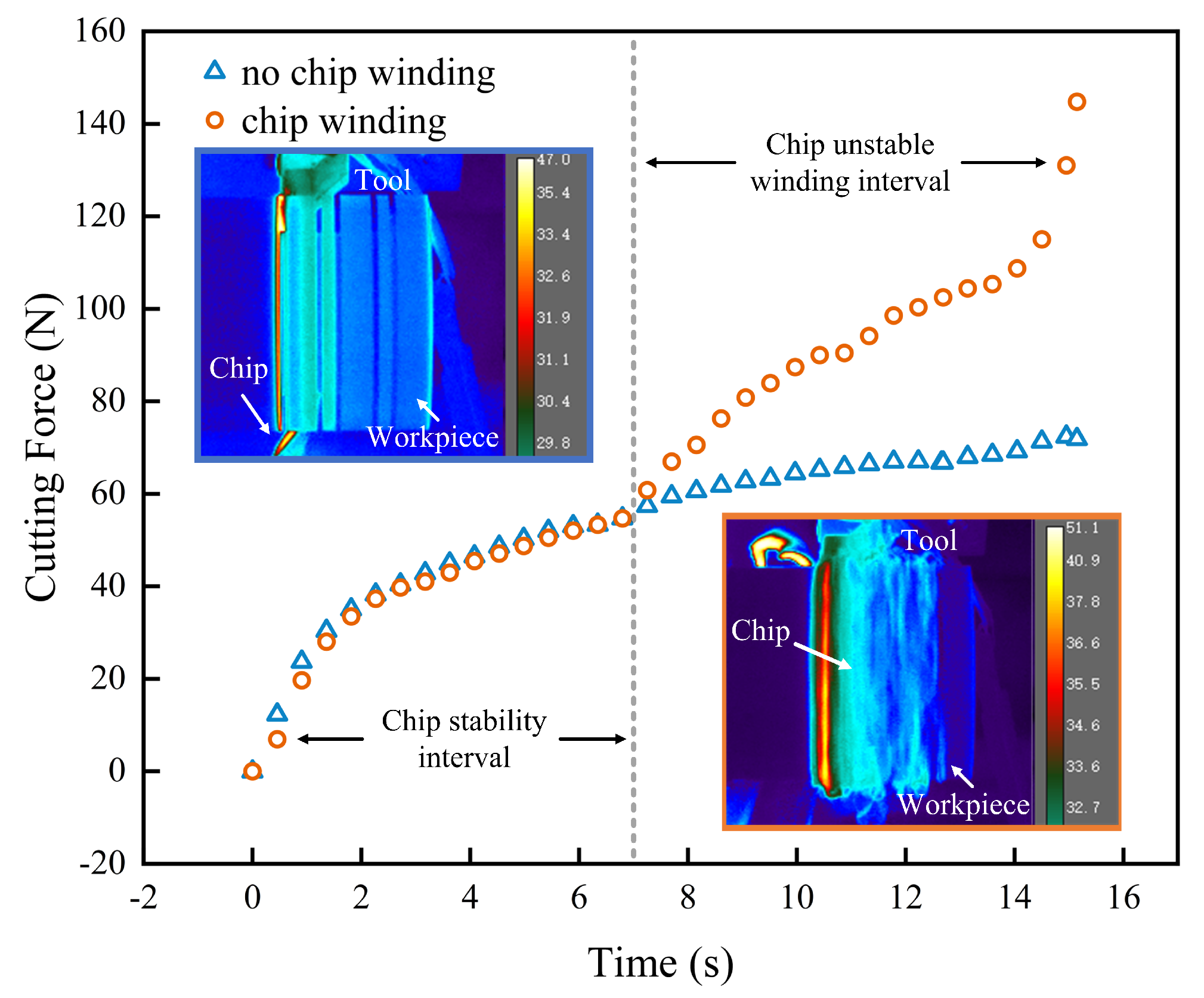 Assessment of Turning Polytetrafluoroethylene External Cylindrical ...