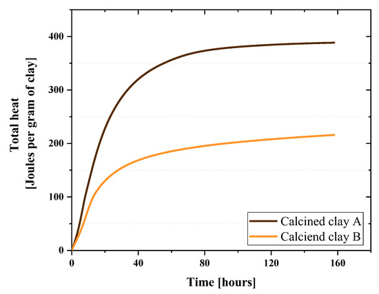 Influence of Low- to Medium-Kaolinite Clay on the Durability of ...