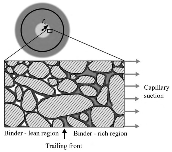 Research Progress on Low-Pressure Powder Injection Molding