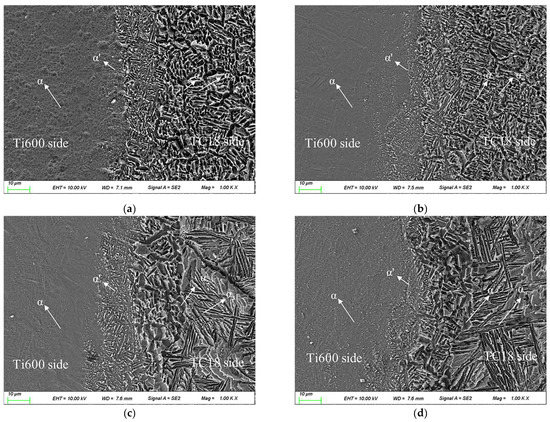 Materials | Free Full-Text | Effect of Heat Treatment on the ...