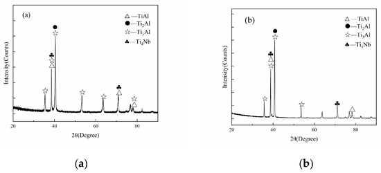 Effect of Heat Treatment on the Microstructure and Properties of Ti600 ...