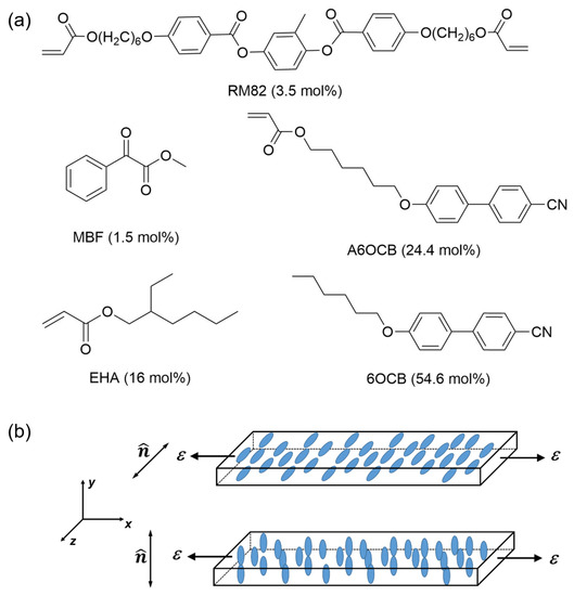 Direct Observation of Biaxial Nematic Order in Auxetic Liquid Crystal ...