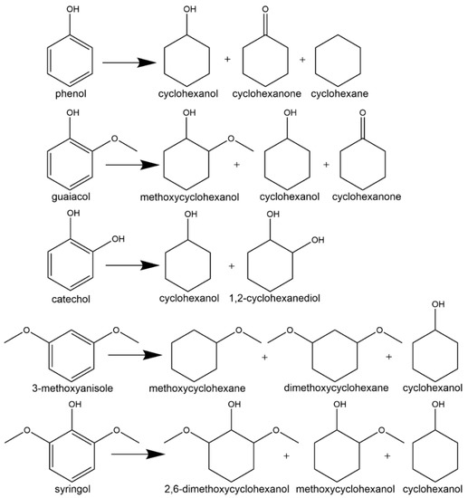 Materials | Free Full-Text | Recent Progress in Electrochemical ...