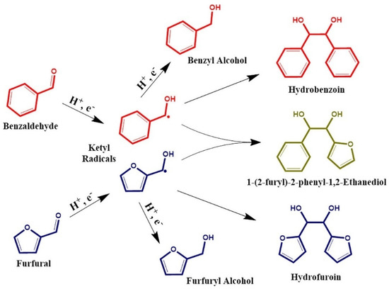 Materials | Free Full-Text | Recent Progress in Electrochemical ...