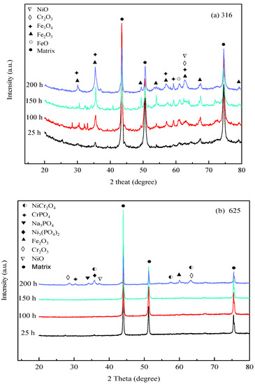 The Effect of Molten Phosphate on Corrosion of 316 Stainless Steel ...