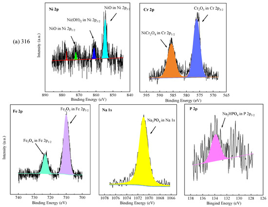 The Effect of Molten Phosphate on Corrosion of 316 Stainless Steel ...