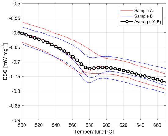 Developments on Constitutive Material Model for Architectural Soda-Lime ...