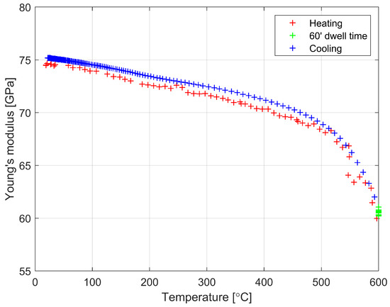 Developments on Constitutive Material Model for Architectural Soda-Lime ...