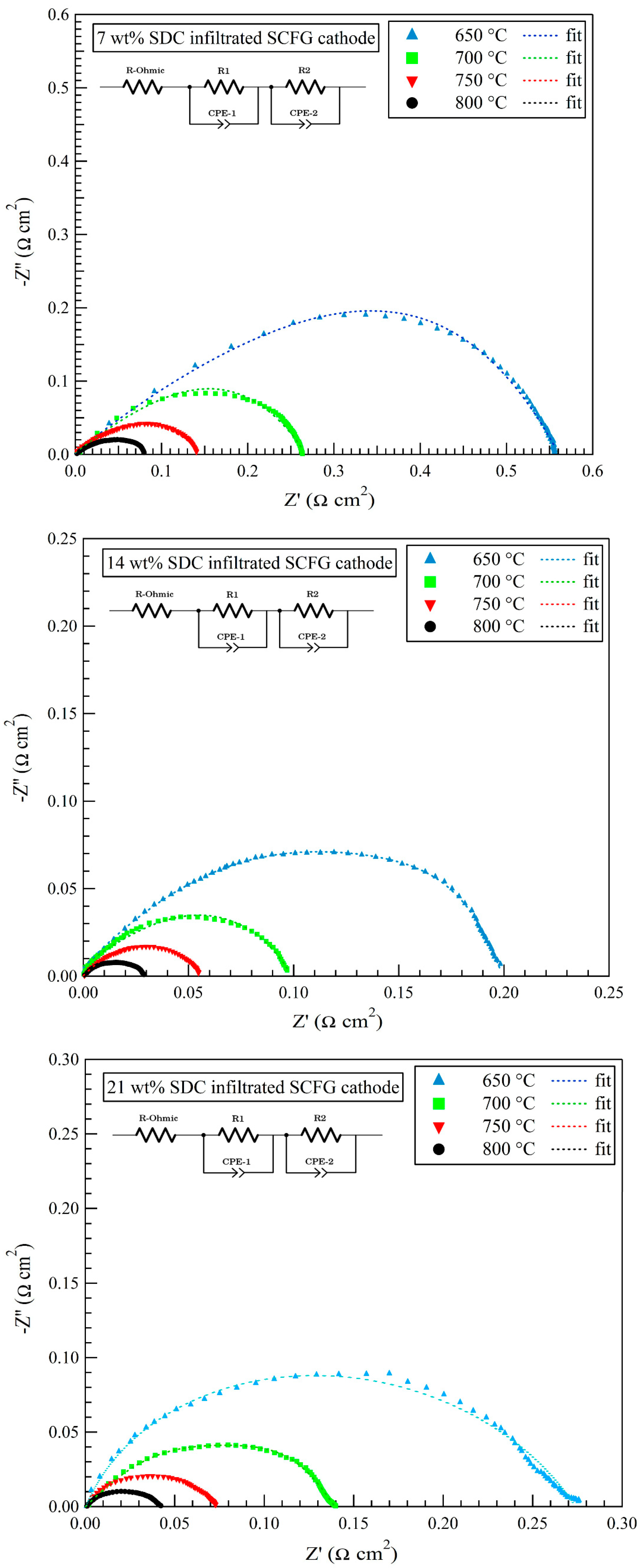 Improved Electrochemical Performance of Sm0.2Ce0.8O1.9 (SDC ...