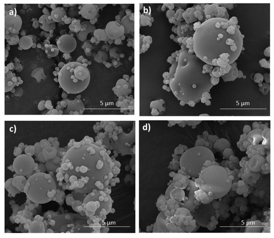 The Spray-Dried Alginate/Gelatin Microparticles with Luliconazole as ...