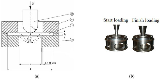 Mechanical Behavior of Titanium Alloys at Moderate Strain Rates ...