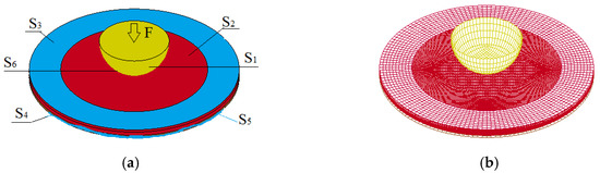 Mechanical Behavior of Titanium Alloys at Moderate Strain Rates ...