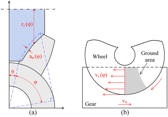 Surface Morphology and Subsurface Microstructure Evolution When Form ...