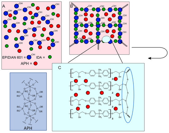 New Polymer Composites with Aluminum Phosphates as Hybrid Flame Retardants