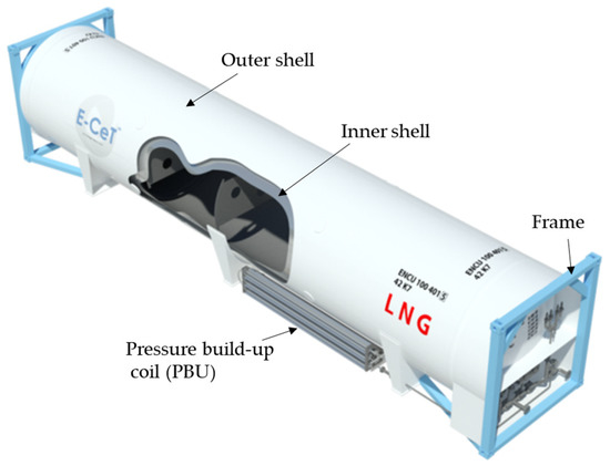 Fatigue Analysis of a 40 ft LNG ISO Tank Container