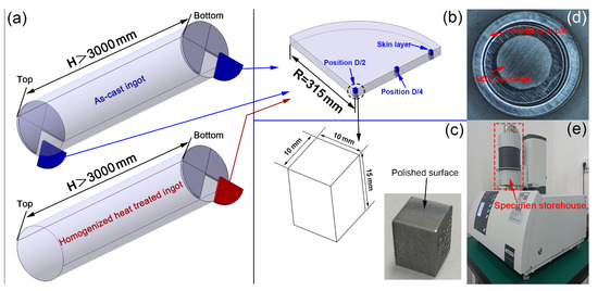 Microstructural Characterization of the As-Cast and Homogenized Al-Cu ...