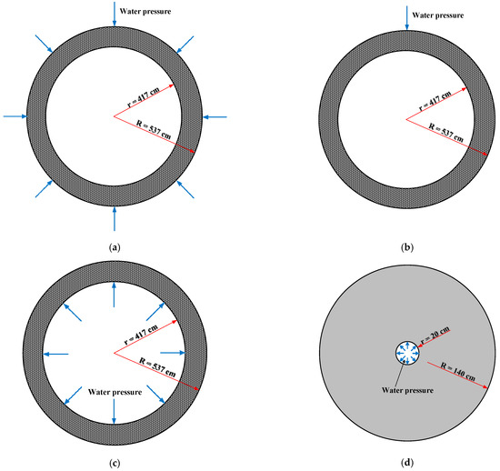 Large-Scale Model Test on Water Pressure Resistance of Lining Structure ...